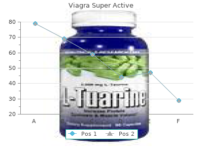 Viagra Super Active 100 mg, 50 mg, 25 mg. Effective Viagra Super Active ...